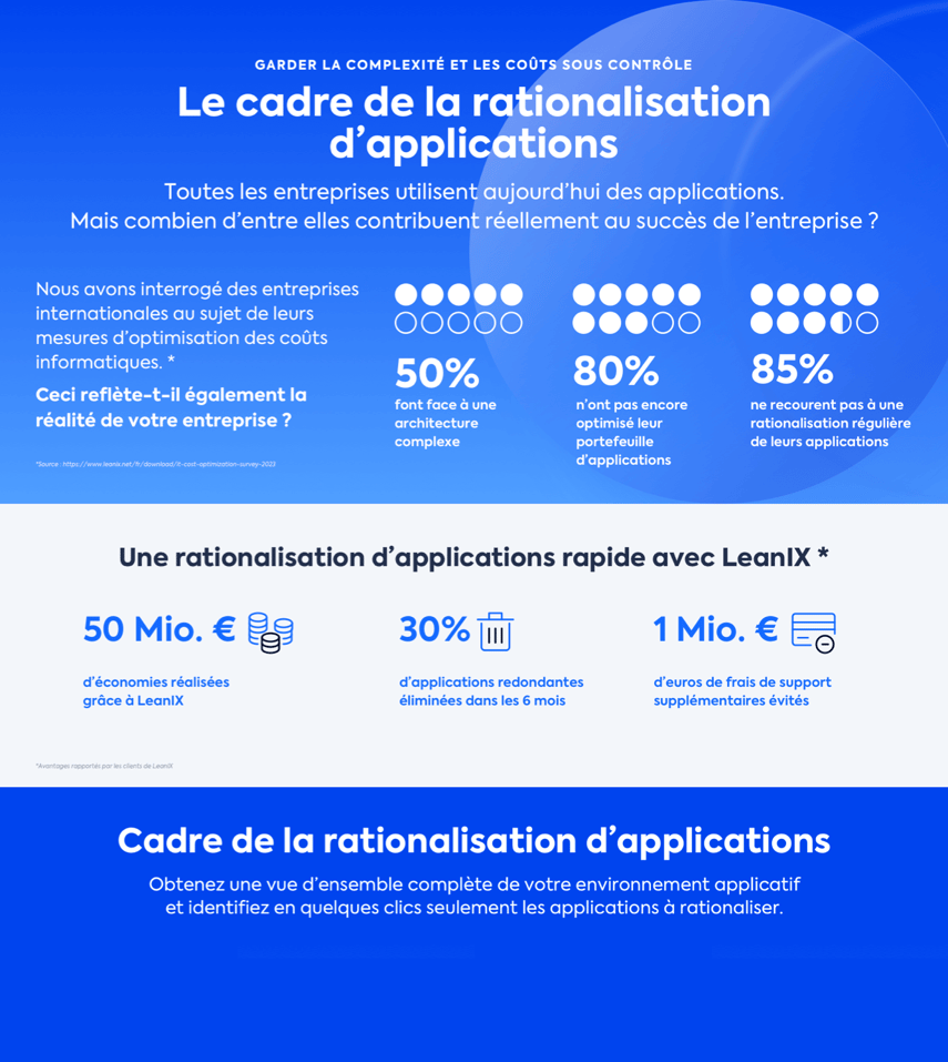 Le cadre de la rationalisation d’applications | LeanIX Le cadre de la rationalisation d’applications | LeanIX